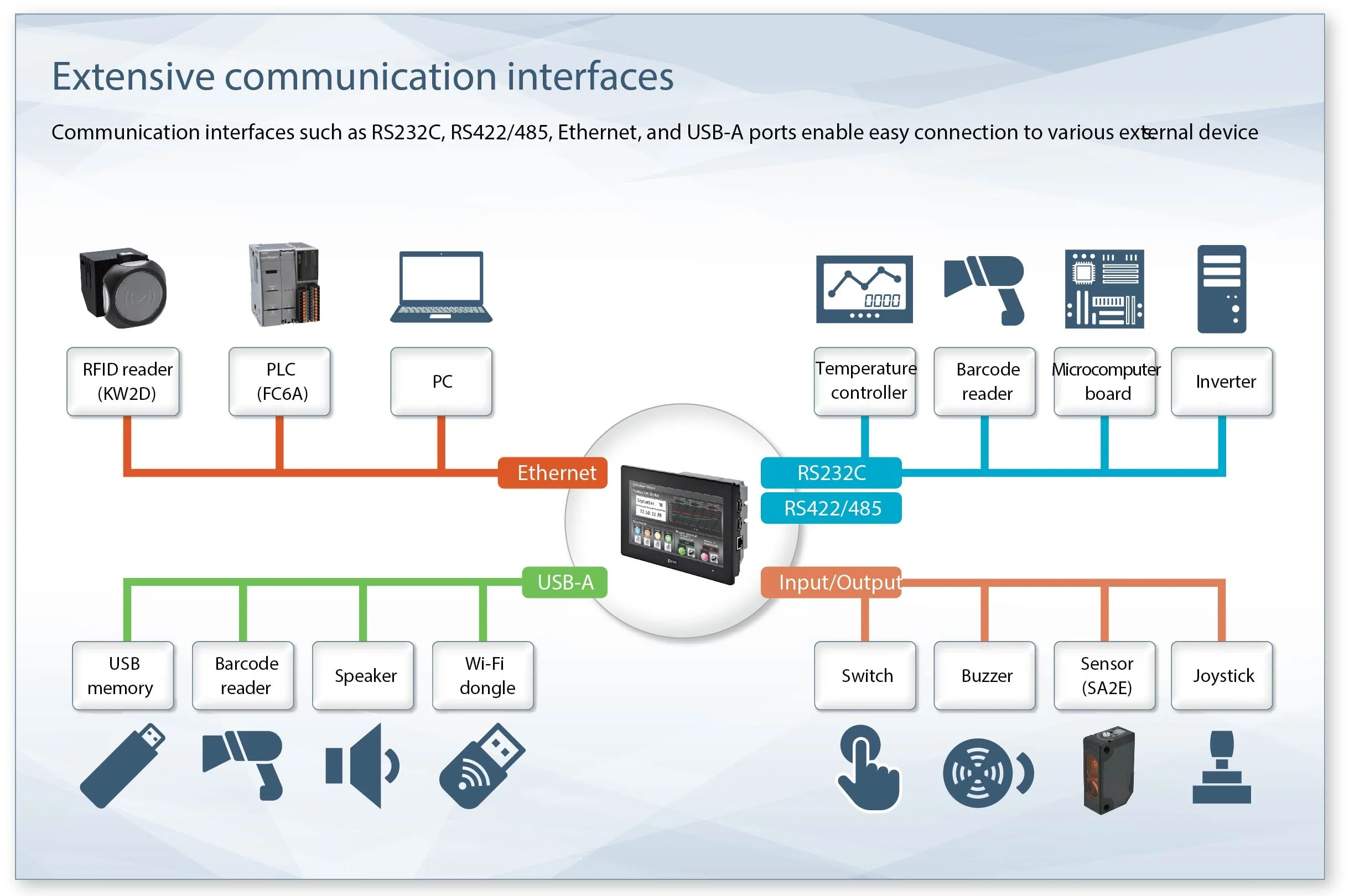 Idec Launches 7-inch Combined PLC+HMI With I/O Options