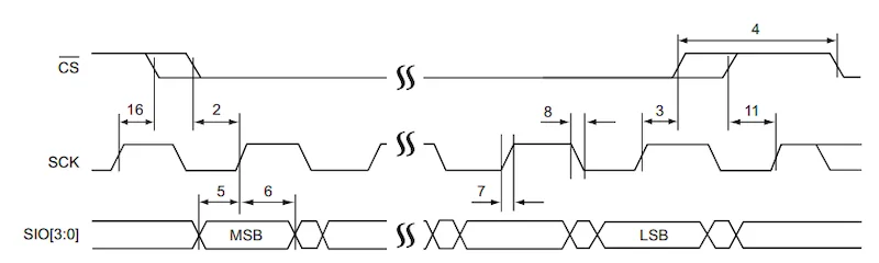 Microchip Expands Its Serial SRAM Devices to 2 Mb and 4 Mb