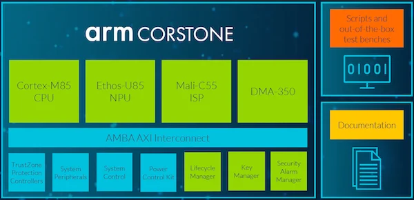 Arm Shows Off New NPU and IoT Reference Design at Embedded World