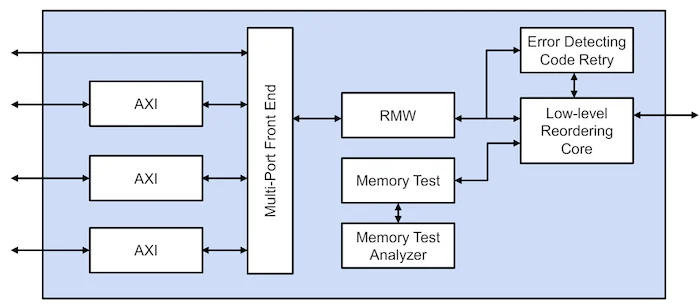 Rambus Presents First GDDR7 Memory Controller in the Age of AI 2.0