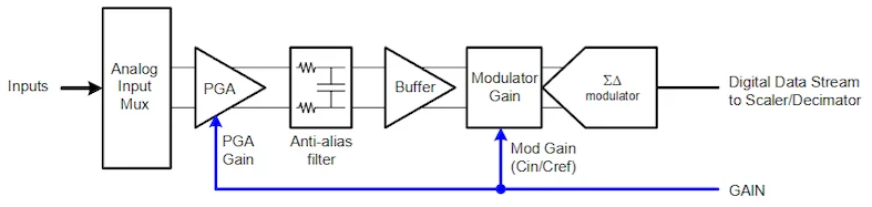 Infineon Debuts New MCU for Automotive Battery Management