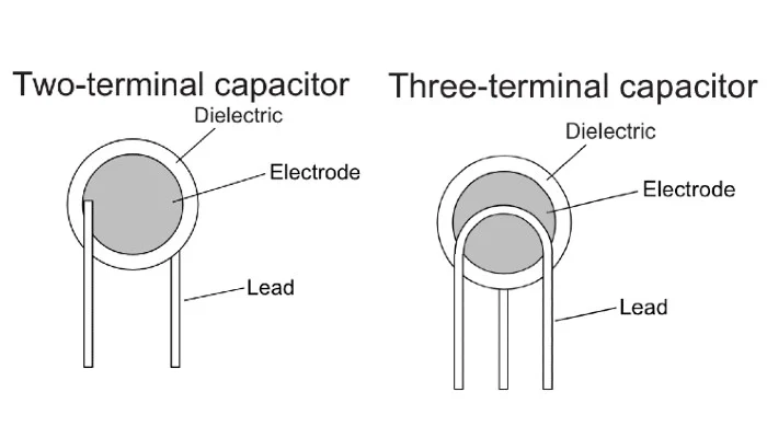 Power-Dense Microcapacitors Pave the Way for On-Chip Energy Storage