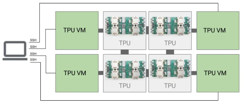 Trillium: Google’s TPU Powerhouse Behind Its New AI Models