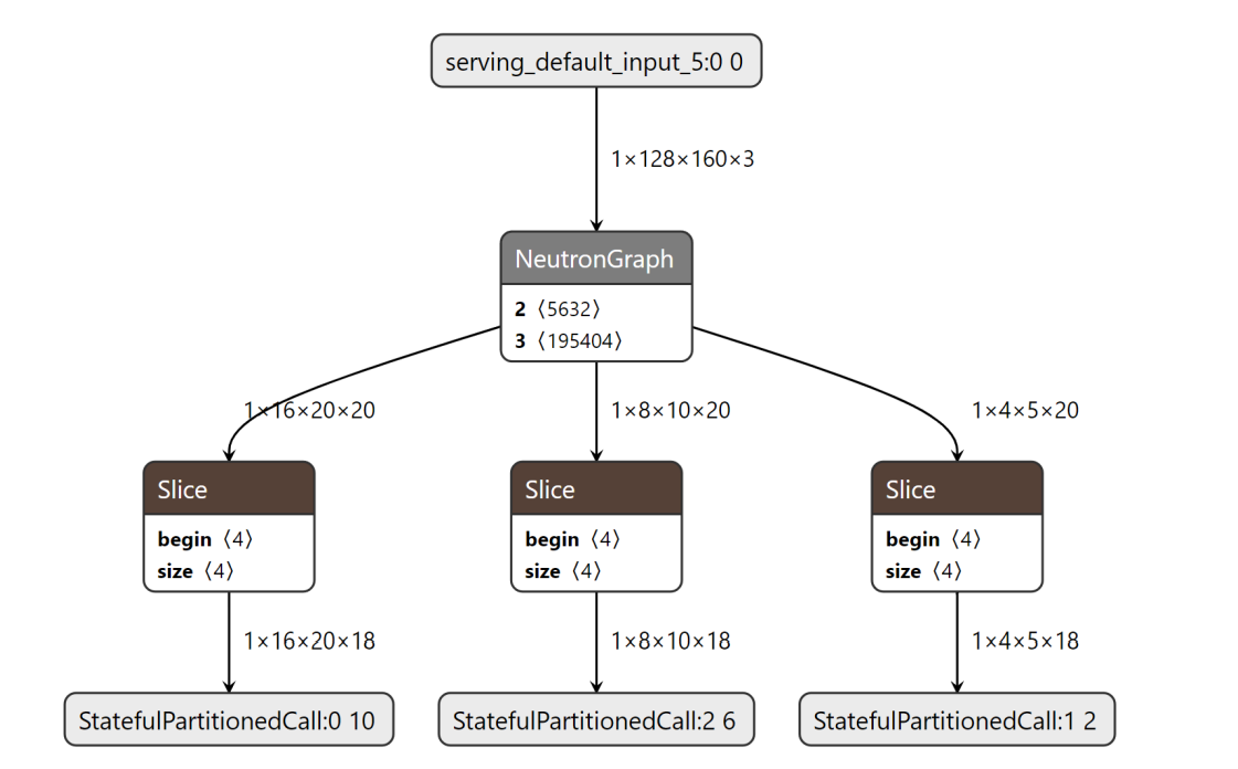 Epileptic Seizure Detection Leveraging Machine Learning on the Edge