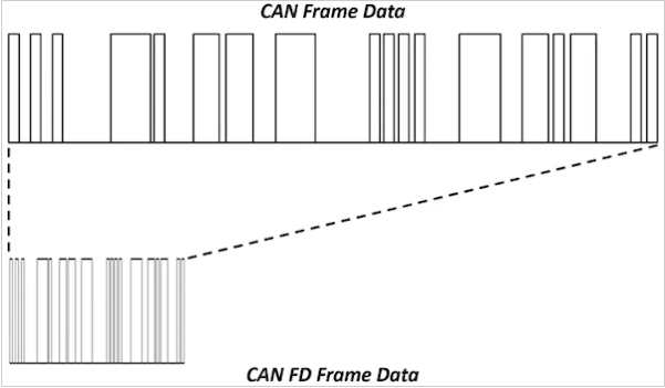 Microchip Reveals CAN FD System Basis Chip in Tiny Footprint