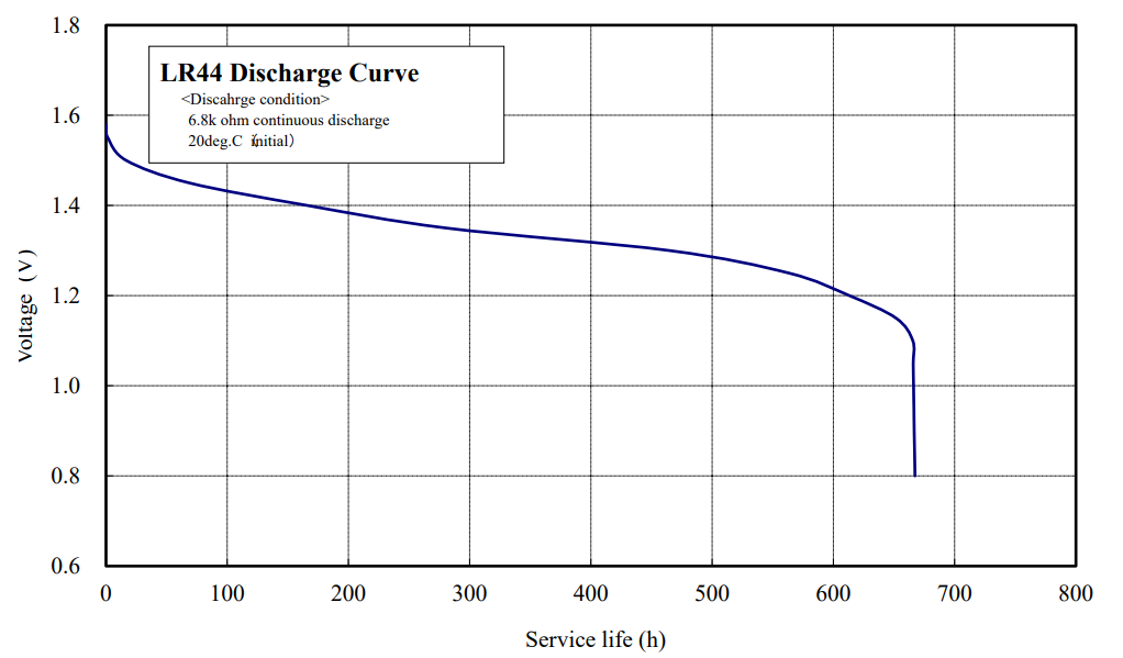LR44 Battery Equivalents & Replacements: The 2025 Complete Guide