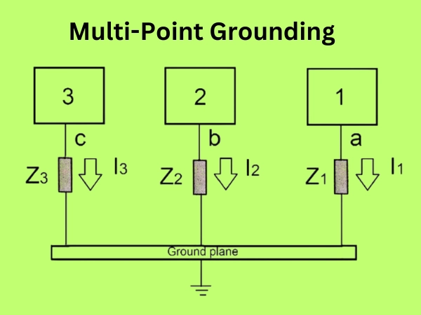 What is GND in a Circuit? Why It’s Essential for Electronics