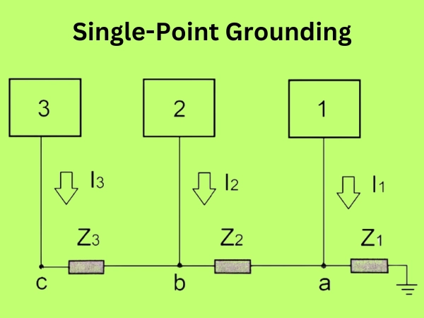 What is GND in a Circuit? Why It’s Essential for Electronics