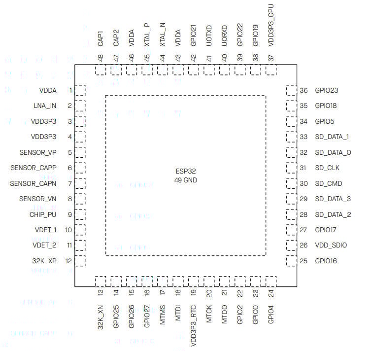 ESP32 vs STM32 vs RP2040 vs Arduino — Ultimate MCU Comparison & How to ...