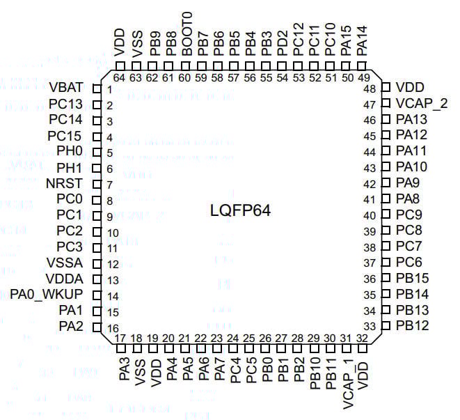 Esp32 Vs Stm32 Vs Rp2040 Vs Arduino — Ultimate Mcu Comparison And How To