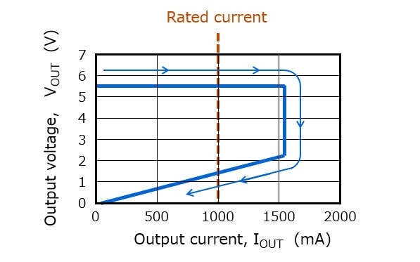 LED Load Resistors: Installation, Function, and Comparison