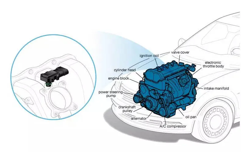 MAP Sensor: Symptoms, Testing & Replacement Guide