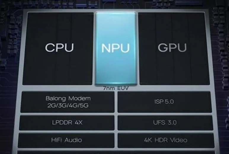 Neural Processing Unit (NPU): The Complete Guide to AI Accelerators