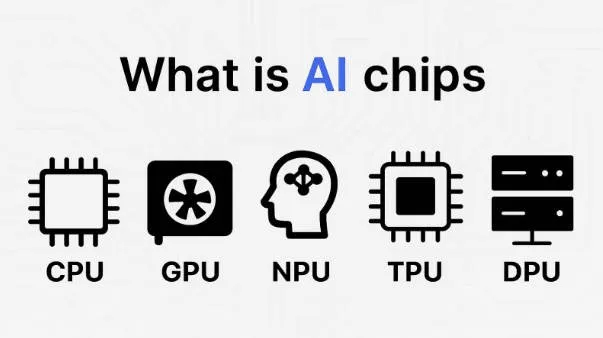 Neural Processing Unit (NPU): The Complete Guide to AI Accelerators