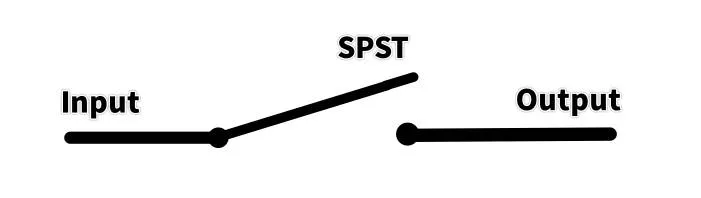 SPST Switch: Complete Guide to Single Pole Single Throw Switches 2025