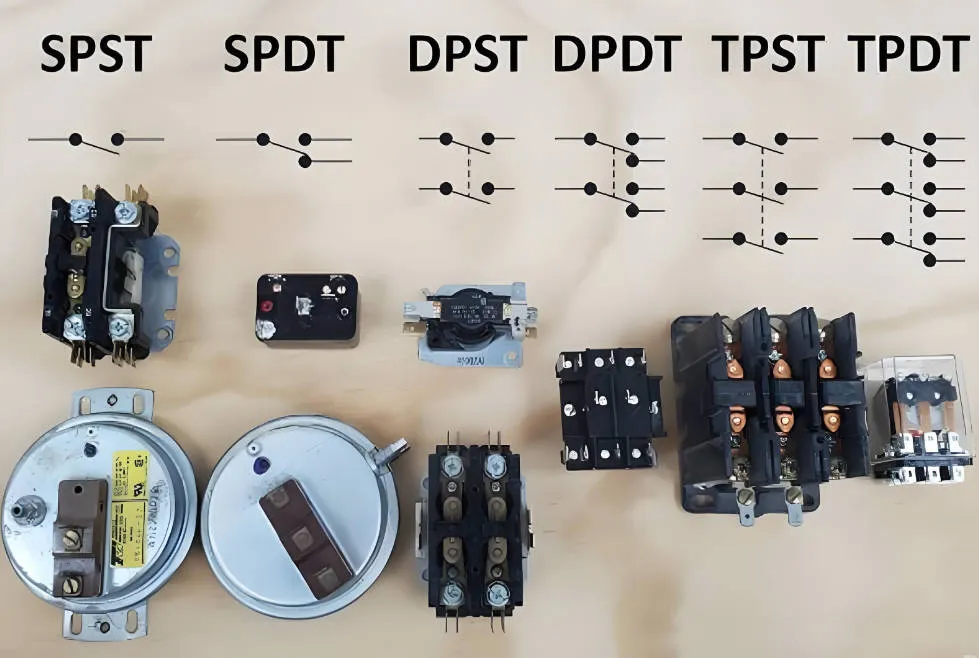 SPST Switch: Complete Guide to Single Pole Single Throw Switches 2025