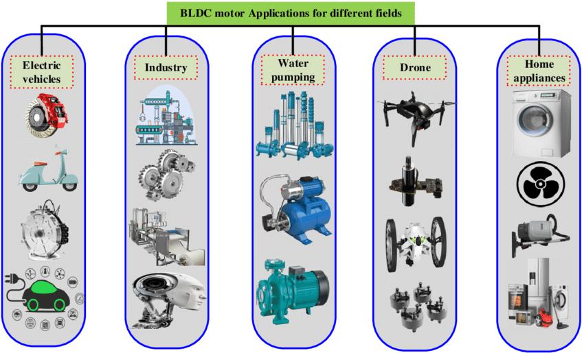 DC Motor Explained: Working Principle, Types, Speed Control & Applications