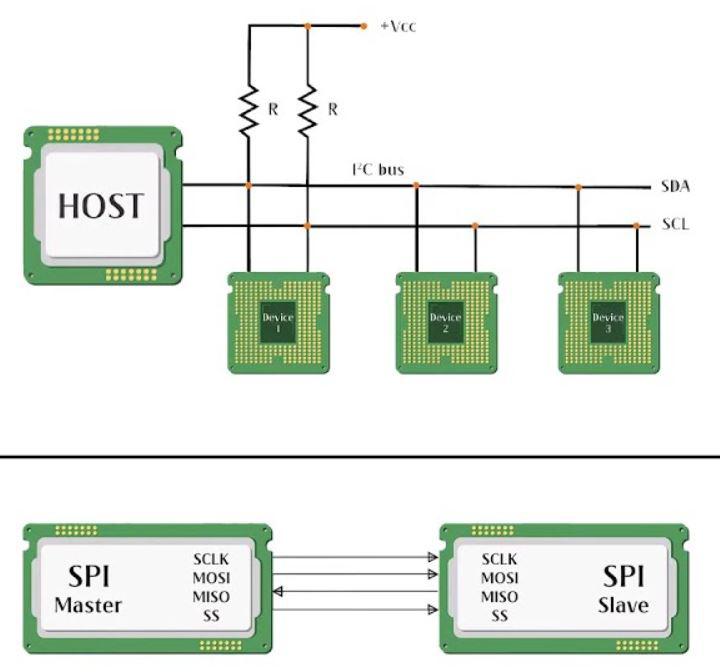 What is a Microcontroller? MCU Basics Explained